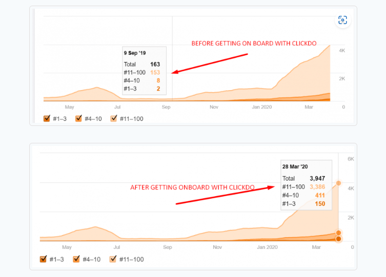 Portfolio | ClickDo™